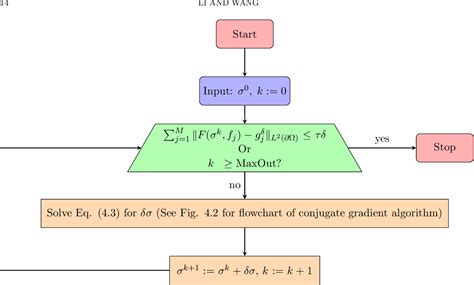 figure 1 from a high order discontinuous galerkin method for the