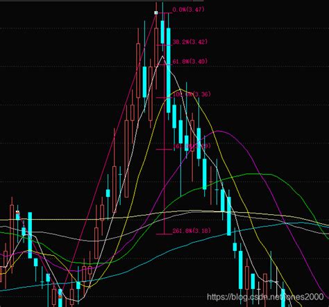 Hqchart使用教程72 画图工具波浪尺刻度配置波浪尺工具下载 Csdn博客