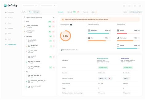 Definity On Linkedin Dataengineering Cicd Dataobservability Spark