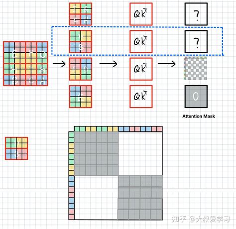 图解 代码 Swin Transformer 2 Sw Msa Shifted Window Multi Head Self Attention 知乎