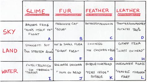 A Modification Of A Morphological Chart Download Scientific Diagram