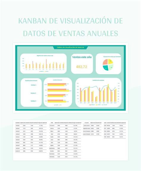 Plantilla De Formato Excel Kanban De Visualización De Datos De Ventas