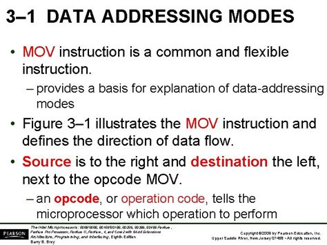 Chapter 3 Addressing Modes Introduction Efficient Software Development