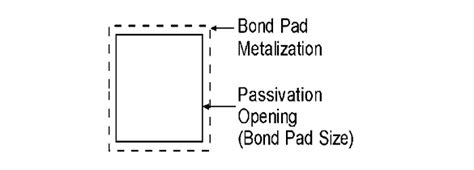 Probe Card Tutorial Tektronix