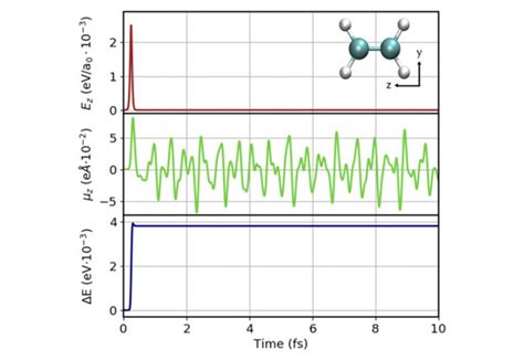 All Electron Real Time And Imaginary Time Time Dependent Density