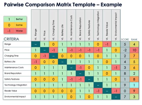Free Pugh Matrix Templates And Examples All Formats