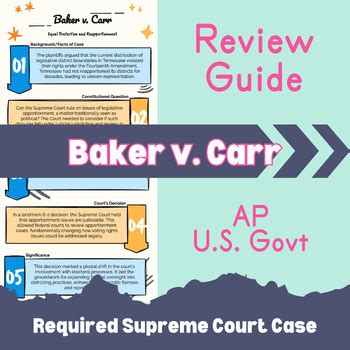 Baker V Carr Ap Government Scotus Case Poster Infographic By Government