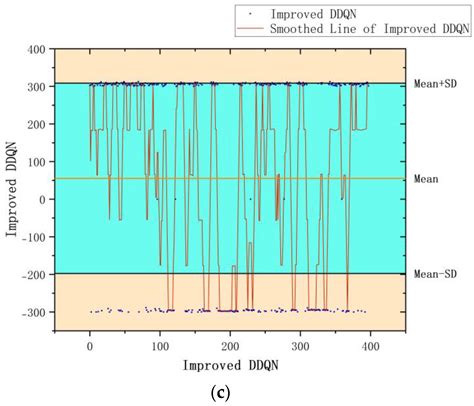 Improved Robot Path Planning Method Based On Deep Reinforcement Learning