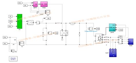 基于mppt算法的光伏并网发电系统simulink建模与仿真
