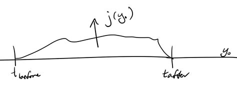 Peeter Joot S Blog PHY H Quantum Field Theory Lecture Forced Klein Gordon Equation