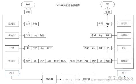 计算机网络体系结构 知乎