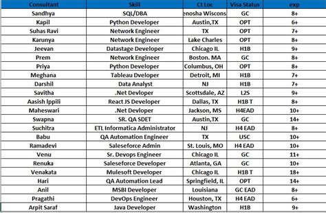 mohd ashfaq on linkedin updated hotlist directclients remotejobs