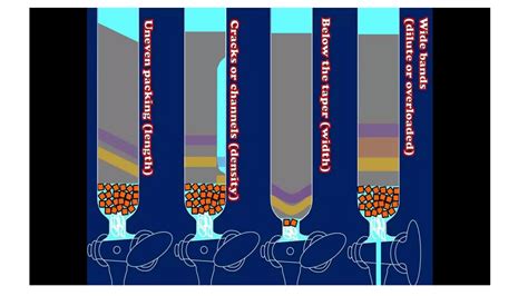Column Chromatography 2019 PPT