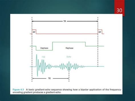 gradient echo pulse sequence swastik pptx
