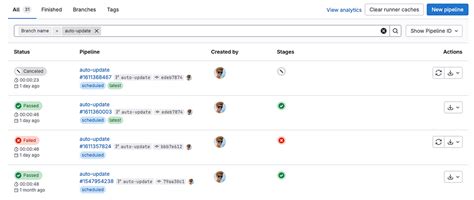 Automate Dependency Updates In Gitlab Cicd A Complete Guide By Artem Aleksandrov Medium
