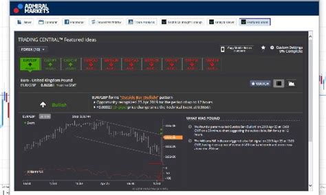 Using Metatrader 4 Supreme Edition Forex Robot Expert