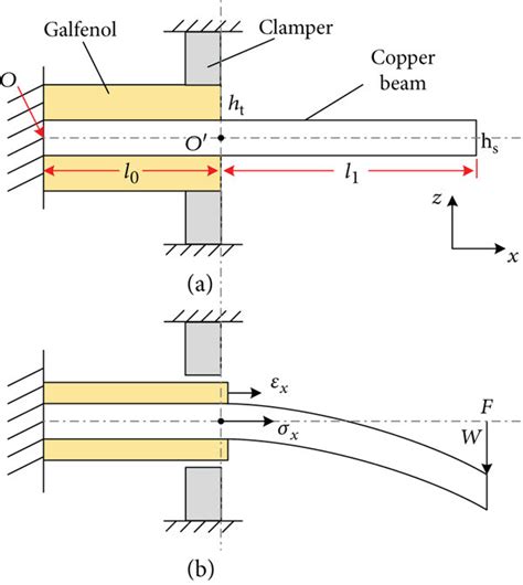 Bending Model Of The Composite Cantilever Beam Download Scientific Diagram
