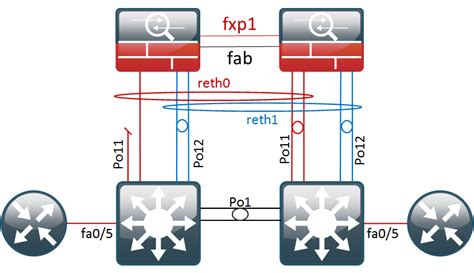 Juniper Srx Clustering With Lacp Netprobe