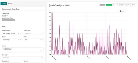 Duperset Analytics Heroku Dev Center