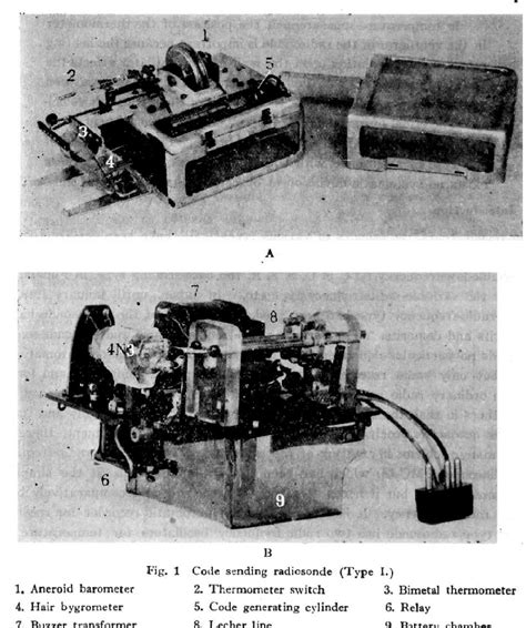 Figure 1 From Improved Code Sending Type Radiosonde Semantic Scholar