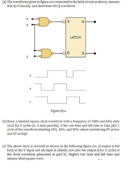 Solved A The Waveforms Given In Figure Are Connected To Chegg