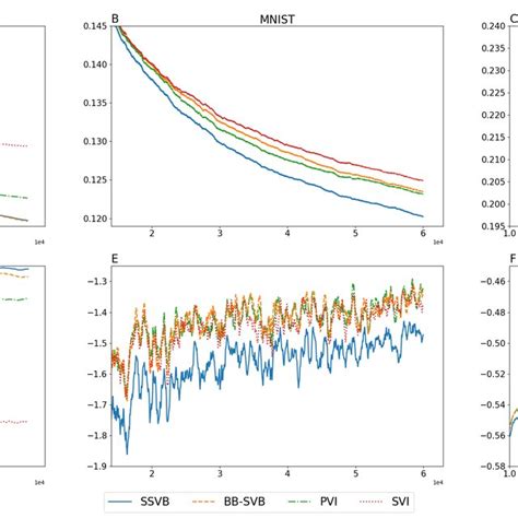 Error Rate And Average Log Predictive Density For Multiclass