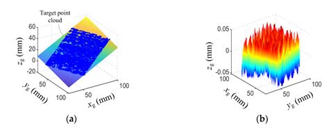 High Precision Calibration Of A Monocular Vision Guided Handheld Line