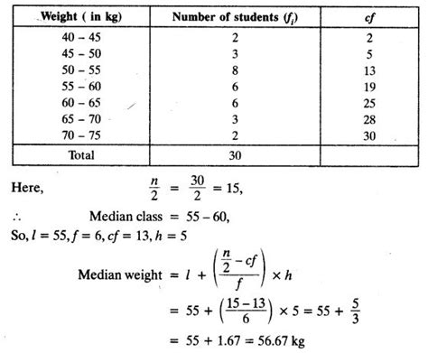 ncert solutions for class 10 maths chapter 14 statistics ex 14 3