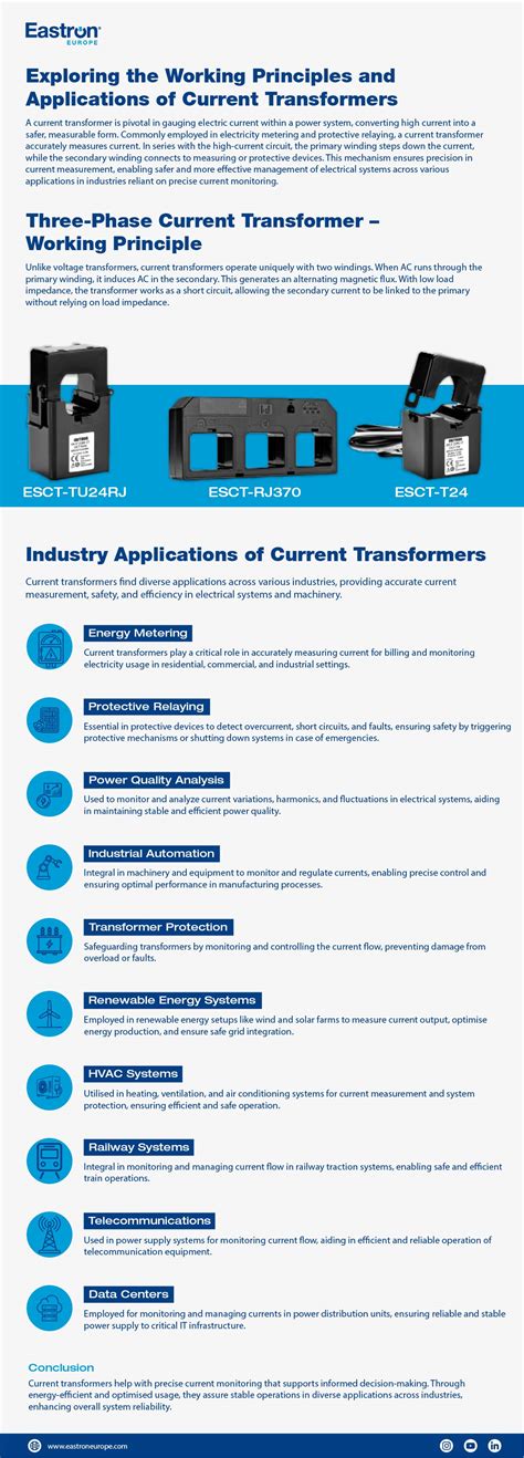 Current Transformers Working Principle And Industry Applications Eastron Europe
