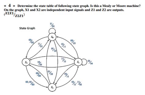 Solved Determine The State Table Of Following State Graph