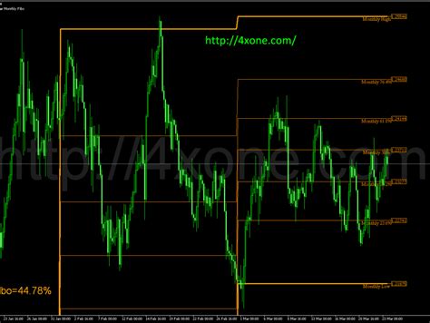 Sefc Bulls Bears Indicator 4xone
