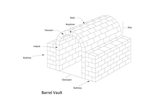 What Is Barrel Vault Construction And Architecture Layak Architect