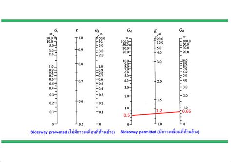 Online Training เรียนออนไลน์ การออกแบบโครงสร้างเหล็ก Allowable