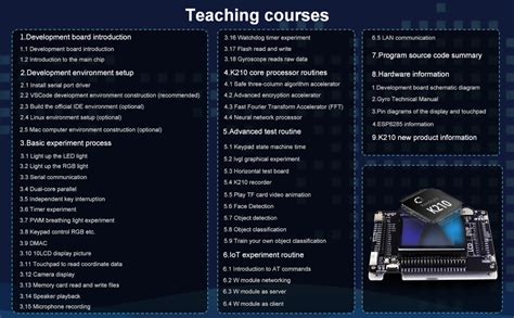 Yahboom K210 Developer Kit With Ai Vision Risc V Face Recognition Camera Robot