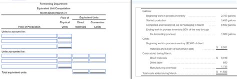 solved fermenting department equivalent unit computation