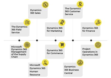 Microsoft Dynamics 365 What Is Microsoft Dynamics 365 Crm