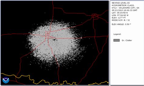 Display Results For Ground Clutter Data Samples Download Scientific Diagram