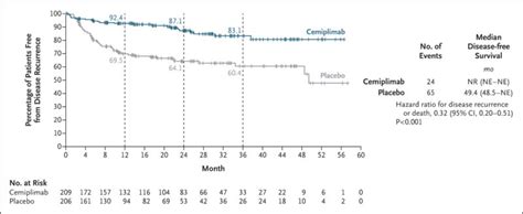 Cemiplimab Rwlc Libtayo Updates 2025 Uses In Cancer Side Effects Dosage Expectations And