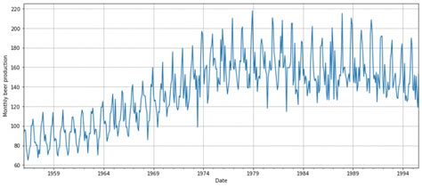 Clean Your Time Series Data I Missing Values And Detrending ML Pills
