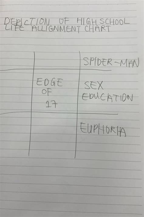 Alternate Alignment Chart Expanding Evil Neutral Good R Alignmentcharts