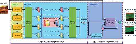 Figure 2 From A Light Model For Corrosion Segmentation With Multi Scale Information And Crf