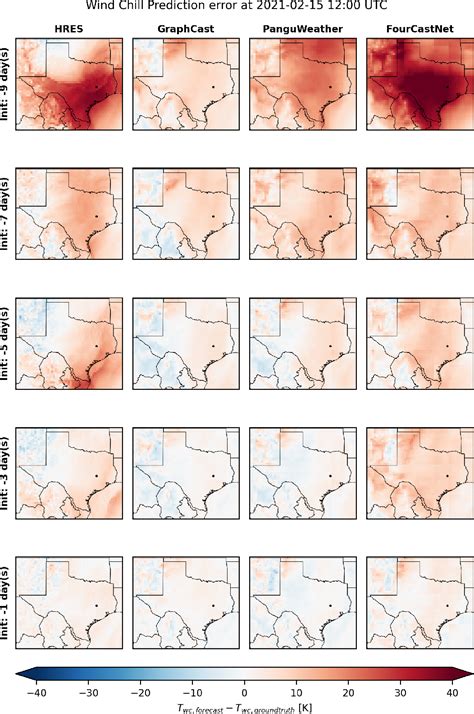 Figure From Validating Deep Learning Weather Forecast Models On Recent High Impact Extreme