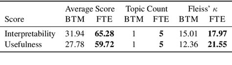 bridging the gap between supervised classification and unsupervised