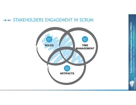 Management Of Stakeholders Within Agile Projects Ppt