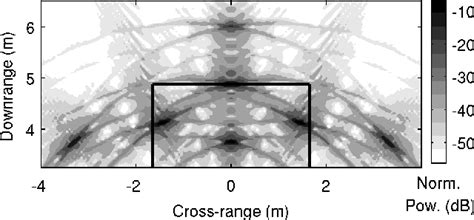 Figure 1 From Analysis And Exploitation Of Multipath Ghosts In Radar