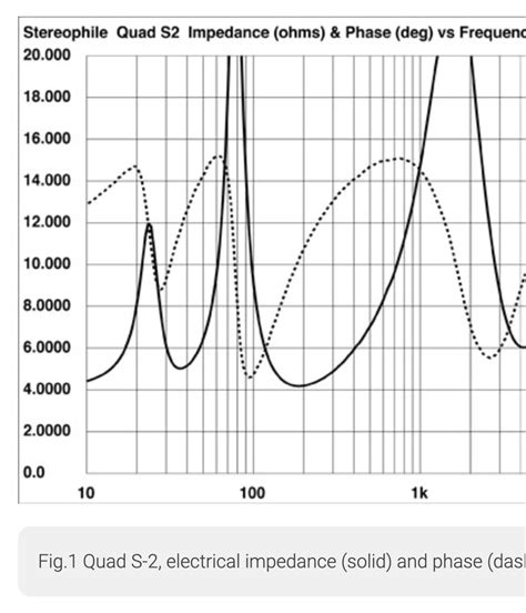 Quad S 5 Bass Impedance Curve Guessing Audio Science Review Asr Forum