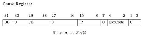 buaa os lab3 进程与异常 roisy s blog