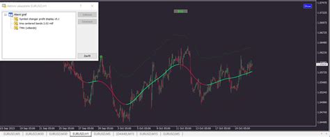 Tma Triangular Moving Average Indicators Mt4 Page 57