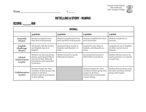 Retelling A Story Rubric Pdf