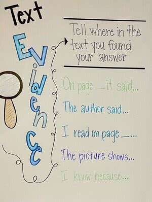 Visualizing Anchor Chart Etsy Canada